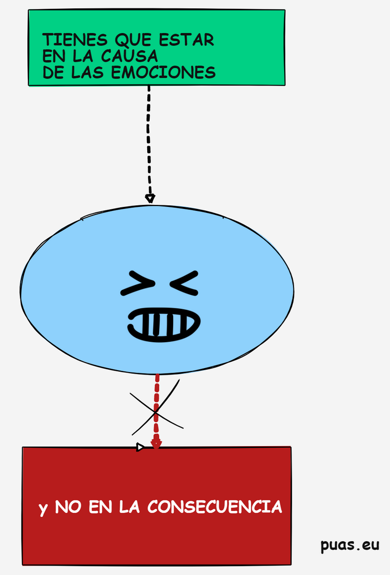 Estar en la causa de las emociones y no en la consecuencia - Pubud.com